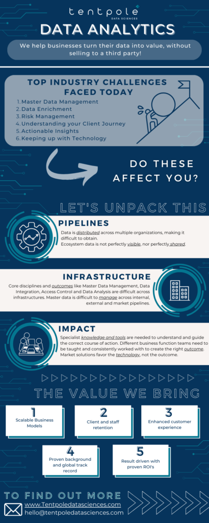 View our free guides