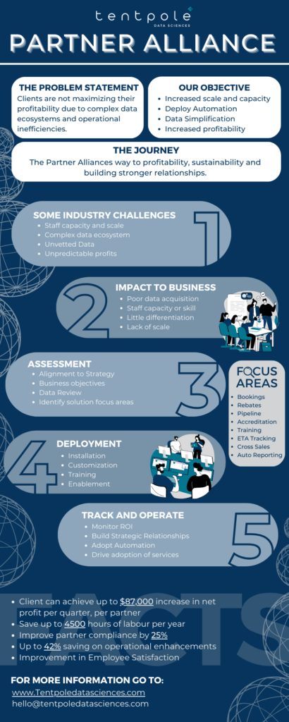 View our free guides